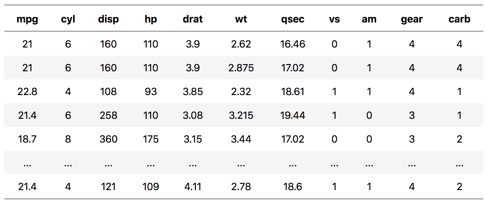 Hiding rows in a long table · Issue #2 · rstudio/gt · GitHub