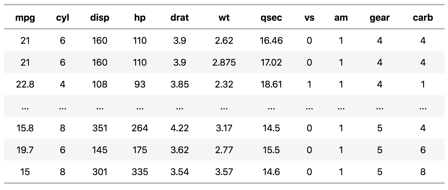 Hiding rows in a long table · Issue #2 · rstudio/gt · GitHub