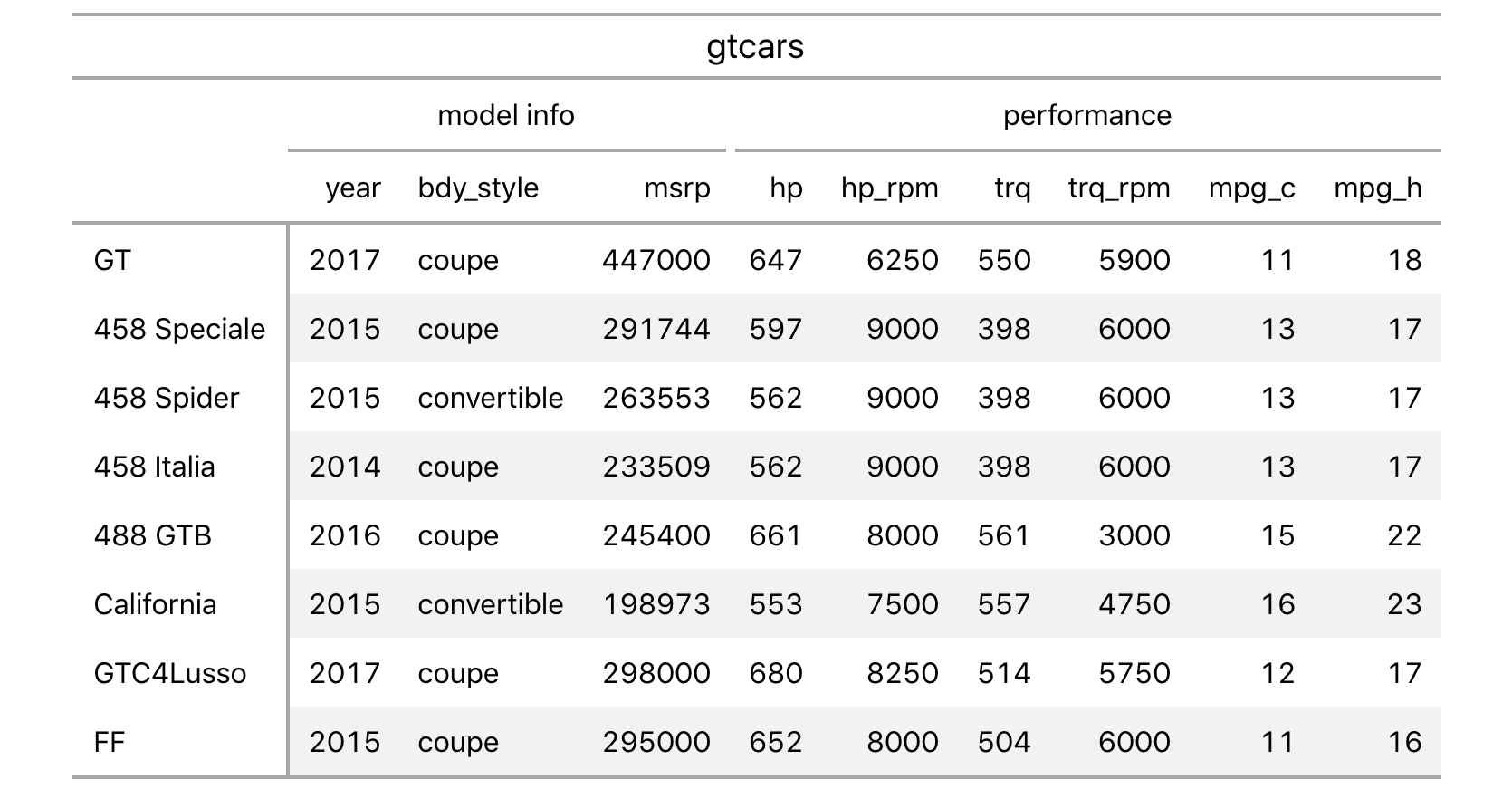 Add option to gather columns when using `tab_spanner()` · Issue #110 ...