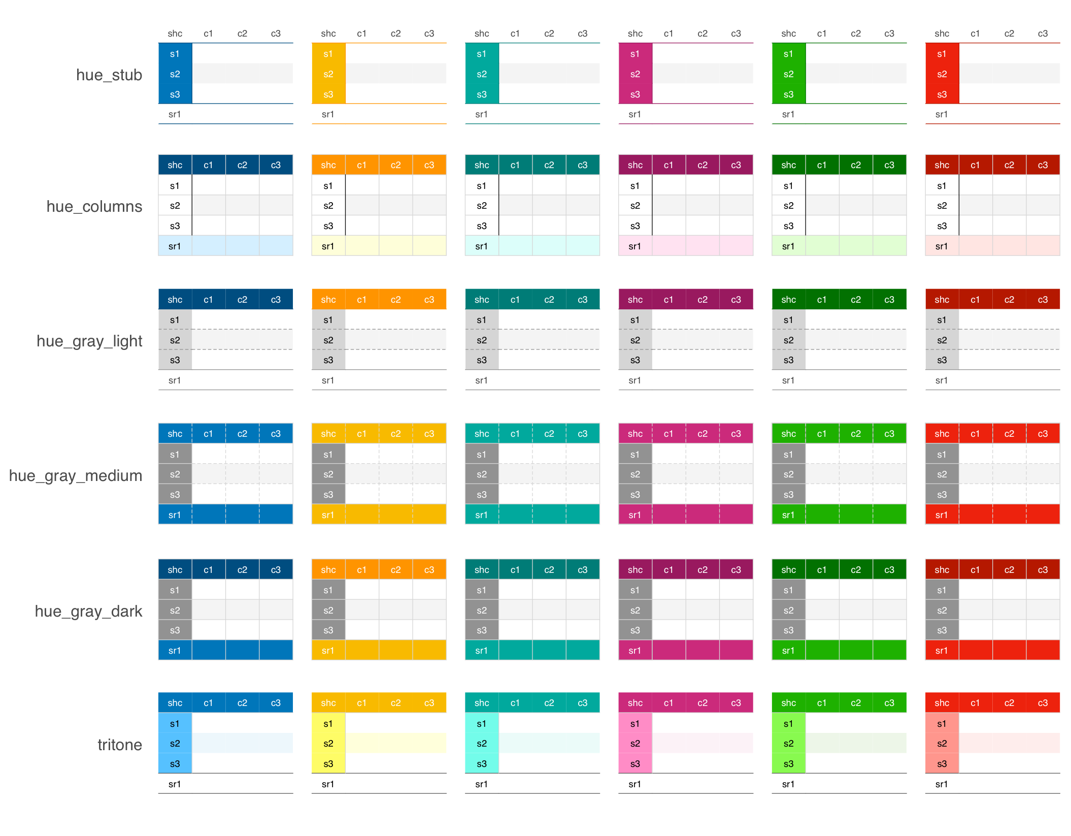 Create table themes · Issue #238 · rstudio/gt · GitHub