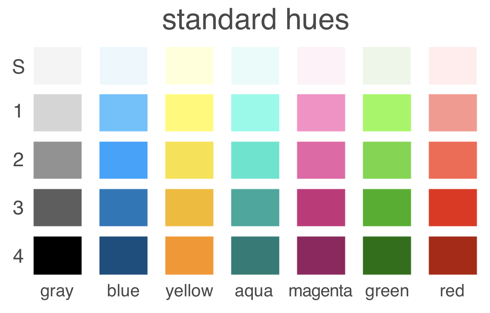 Create table themes · Issue #238 · rstudio/gt · GitHub