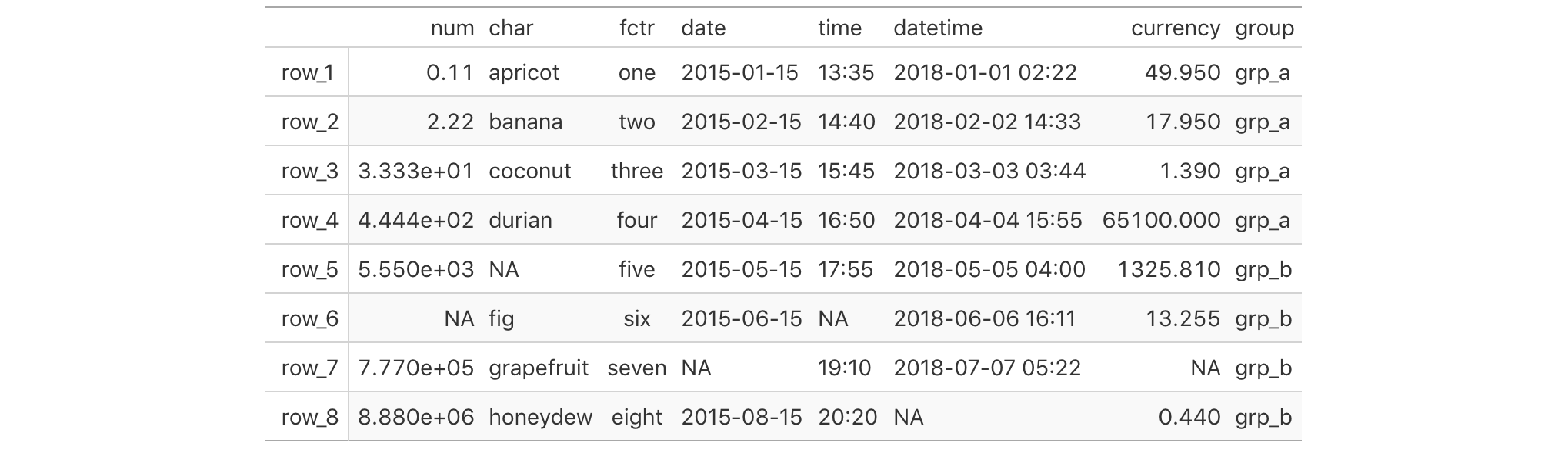 Using stub data for conditional styling · Issue #99 · rstudio/gt · GitHub