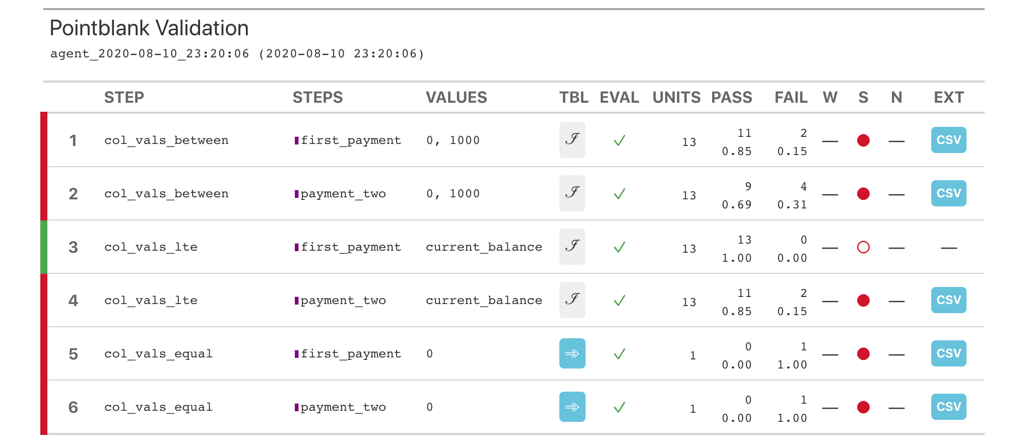 "Composite" validation functions ? · Issue #127 · rstudio/pointblank · GitHub