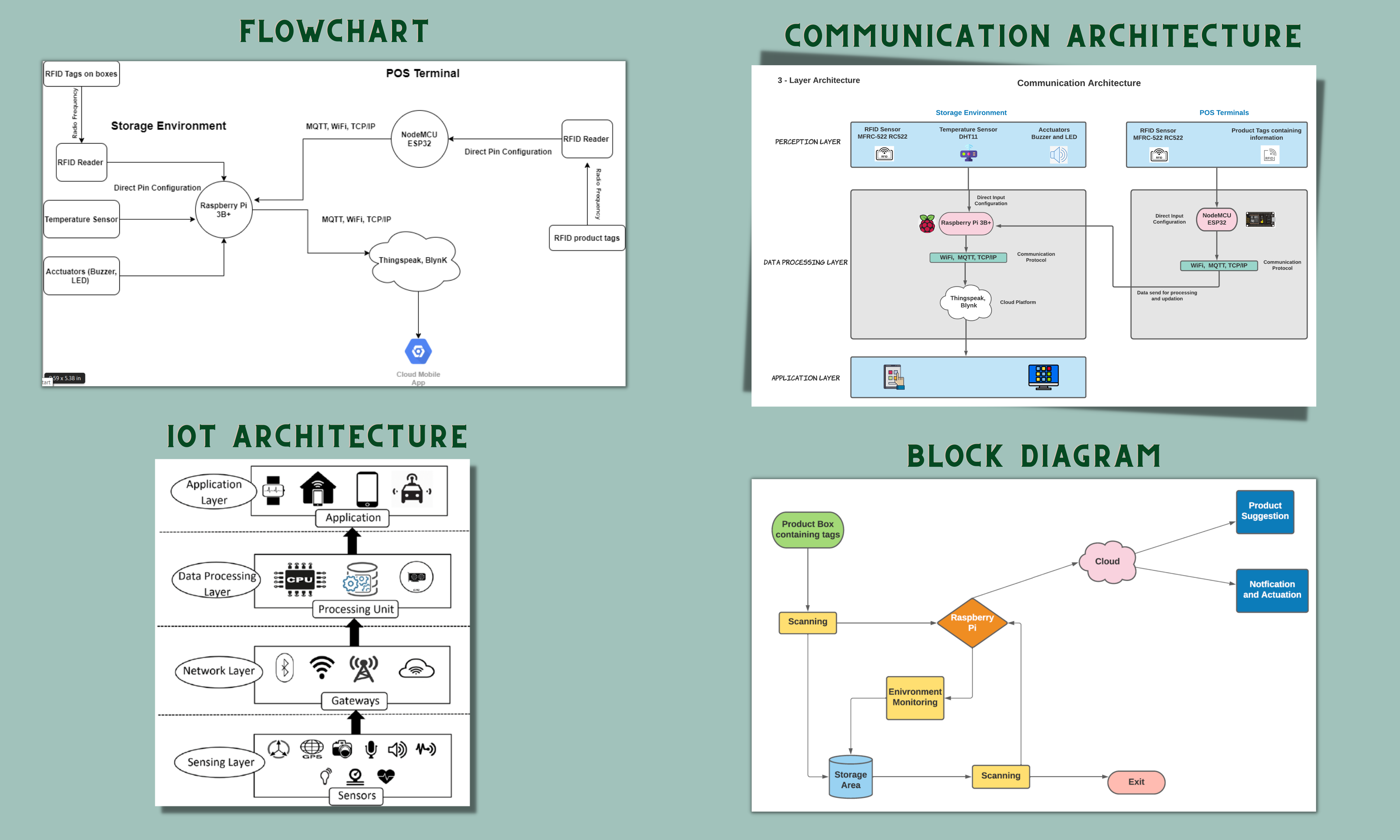 GitHub - nipunpatel27/IoT-Smart-Inventory-Manager: IoT based working ...
