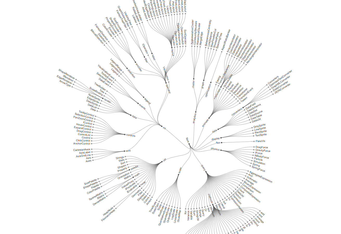 Avoid Lines And Nodes Overlapping · Issue 79 · Vasturianoforce Graph · Github