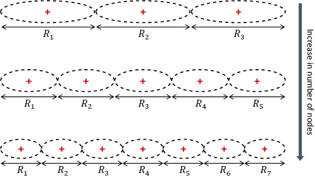 Github Hafsa Iqbal Clustering Optimization For Abnormality Detection In Semi Autonomous Systems