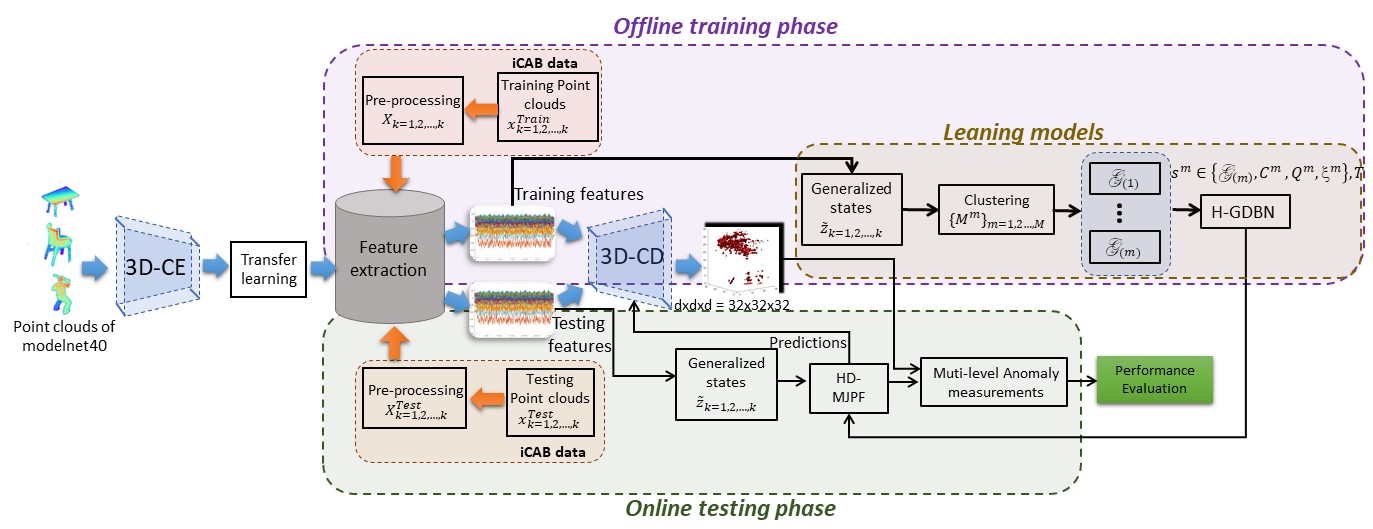 GitHub - Hafsa-Iqbal/LiDAR_Anomaly_Detection