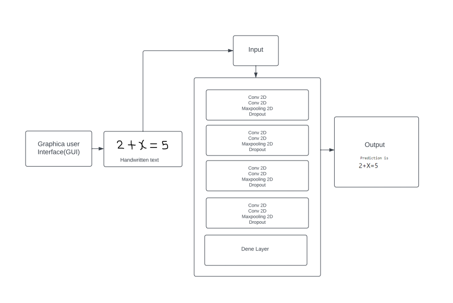 GitHub - Jayasurya2002/Handwritten-Mathematical-Expression-Recognizer