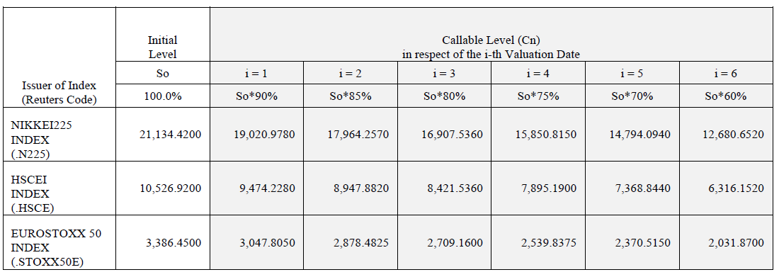 Not detecting full table, Missing a part of table · Issue #166 · jsvine/pdfplumber · GitHub