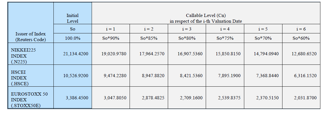 Not detecting full table, Missing a part of table · Issue #166 · jsvine ...