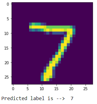 GitHub - ashisha19/Implementing_CNN_from_scratch: Implementing a simple convolutional neural ...
