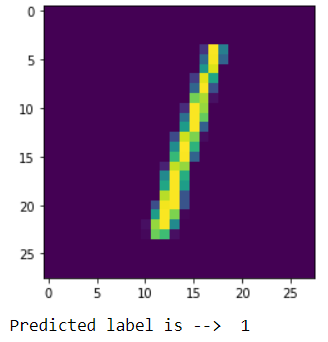 GitHub - ashisha19/Implementing_CNN_from_scratch: Implementing a simple convolutional neural ...