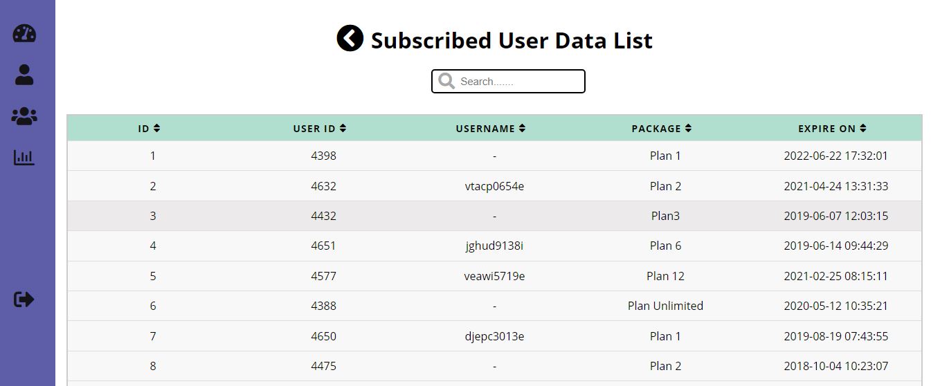 GitHub - RakeshStha/dasboards: React UI dashboard, table view user, sorting, filter, Async ...