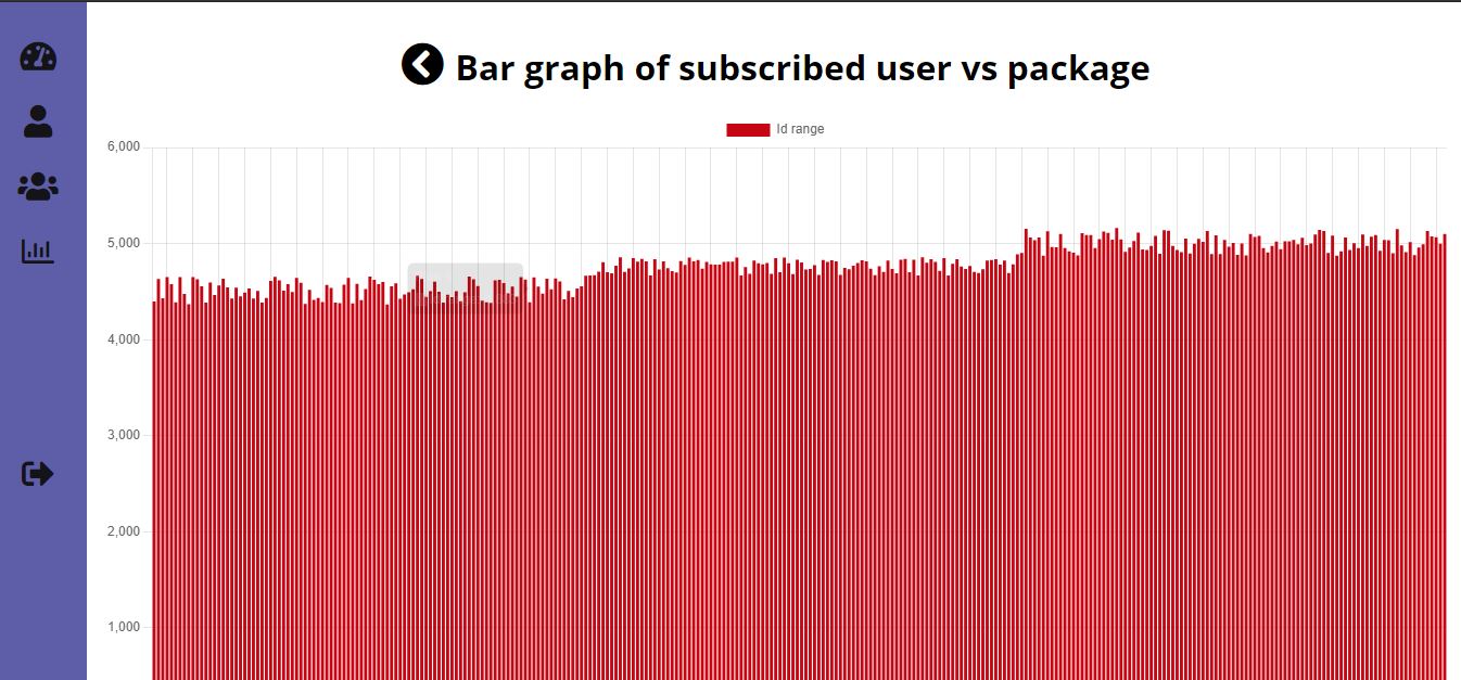 GitHub - RakeshStha/dasboards: React UI dashboard, table view user, sorting, filter, Async ...