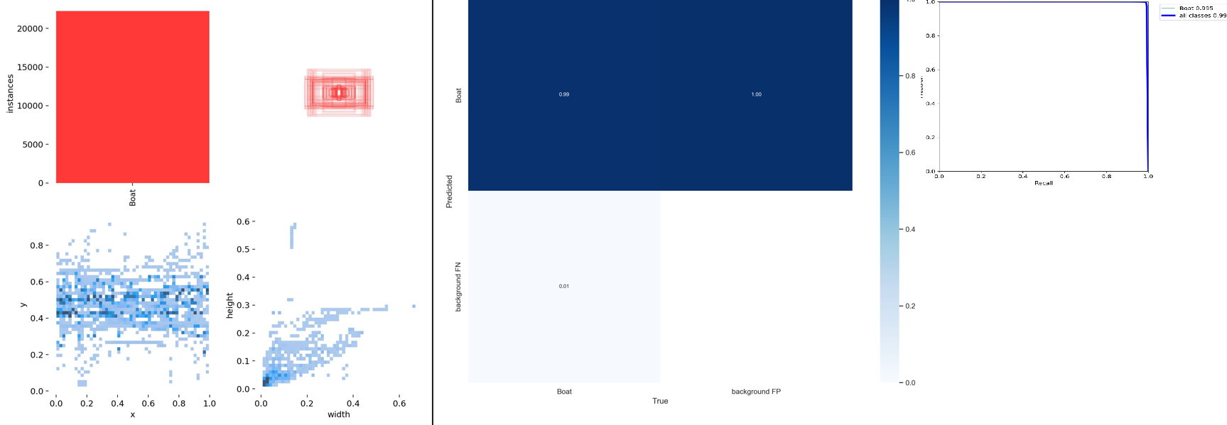 Confusion Matrix Explanation · Issue 8991 · Ultralyticsyolov5 · Github