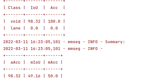 Zero accuracy at validation · Issue #1368 · open-mmlab/mmsegmentation · GitHub