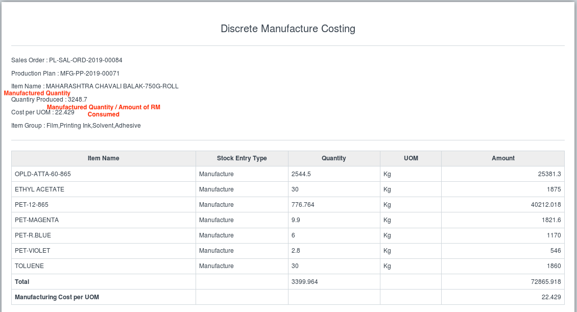 Discrete Manufacturing Report · Issue 19504 · Frappeerpnext · Github 