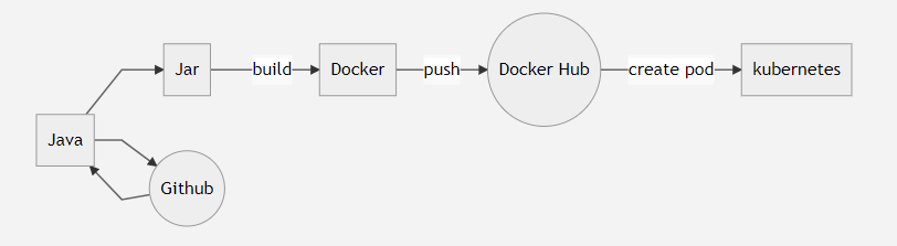 GitHub - mricim/kubernetesbooks