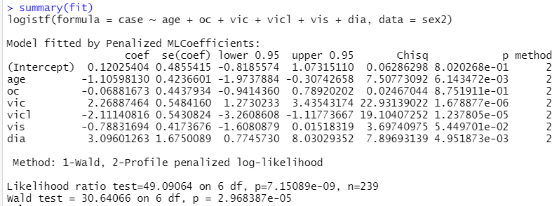 summary.logistf cosmetic issue · Issue #3 · georgheinze/logistf · GitHub