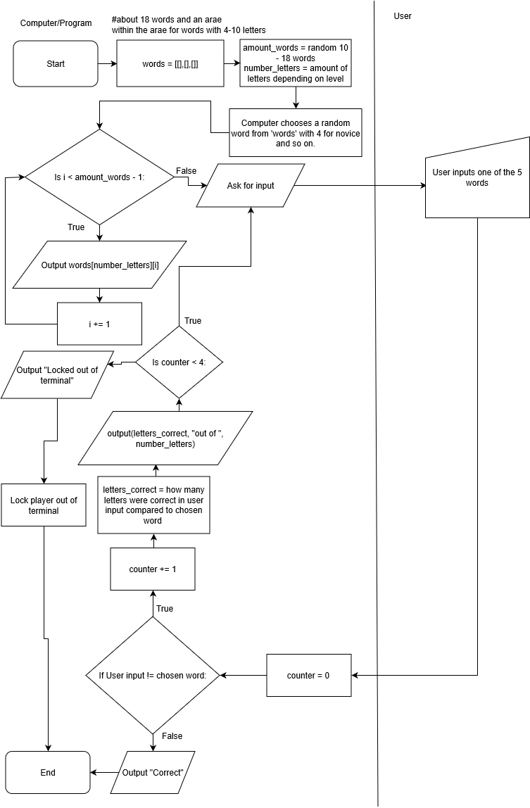 GitHub - Rhosyn1/comp110-worksheet-3: Base repository for COMP110 worksheet 3 (flowcharts and ...
