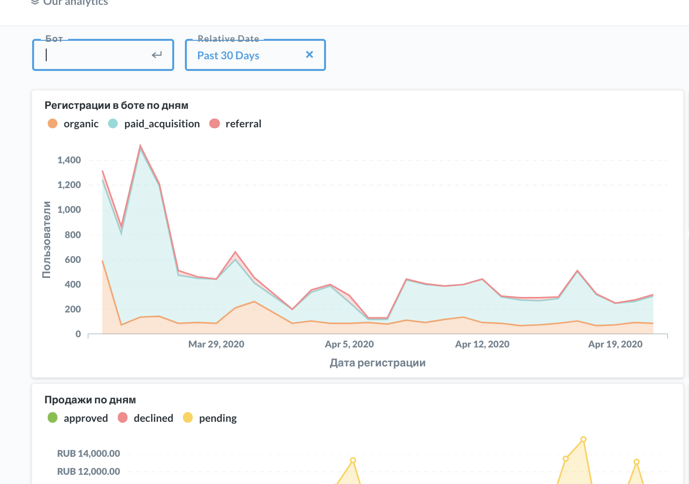 Dashboard Filter: missing drop-down list for category in graphs with Join · Issue #12373 ...