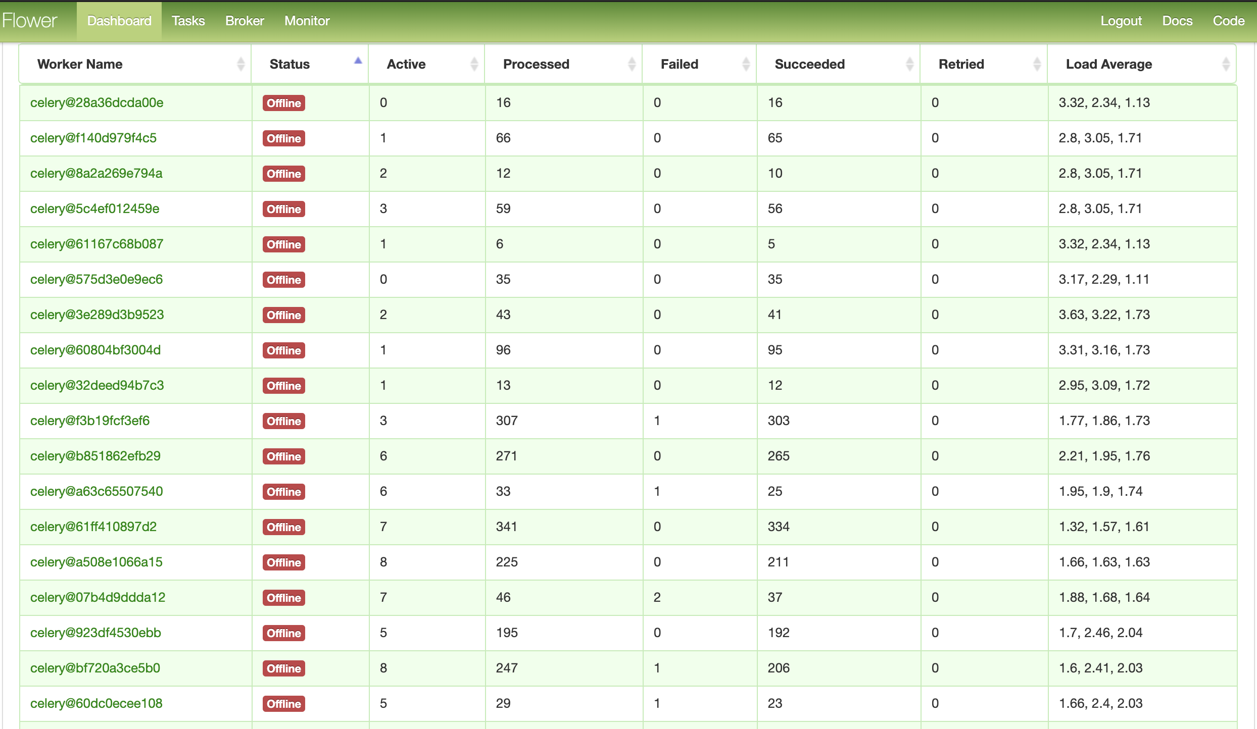 How to flush Flower's display data? · Issue #976 · mher/flower · GitHub