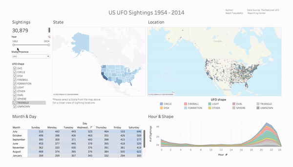 GitHub - adamtassabehji/Aliens_Dashboard: Dashboard depicting UFO ...
