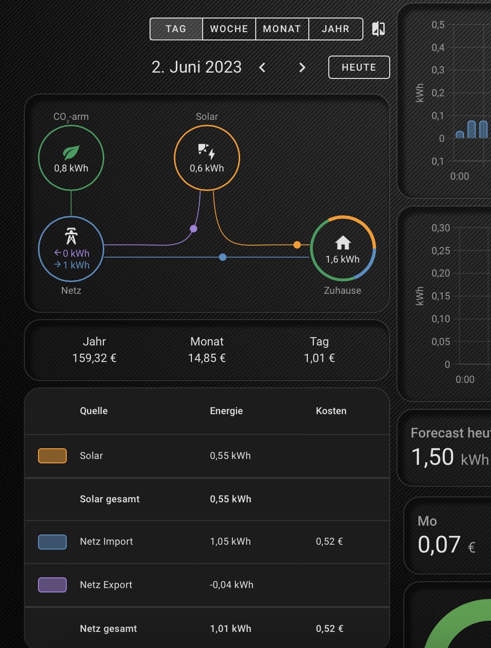 Energy cards not following Theme · Issue #16699 · home-assistant/frontend · GitHub