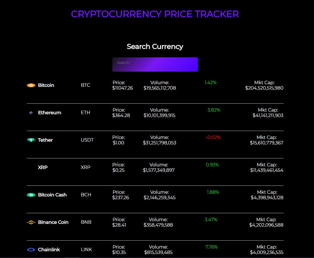 GitHub - marmcrae/Crypto_Tracker: React application that displays ...
