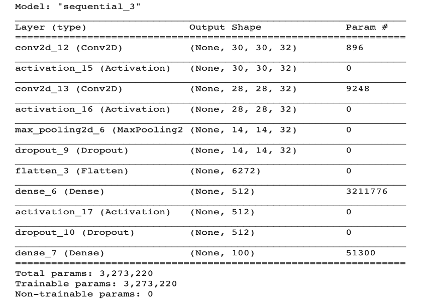 GitHub - arahman1993/CIFAR-100-Bagging_CNN: A CNN-based bagging learning approach to CIFAR-100 ...