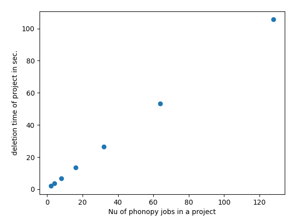 Removing jobs takes absurd amount of time · Issue #152 · pyiron/pyiron_base · GitHub