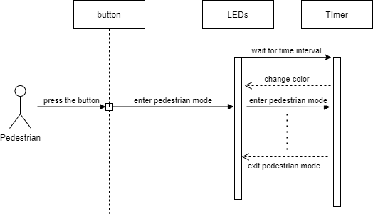 GitHub - Bassem-Yousry/Traffic-Light-Project: egFWD Project 2