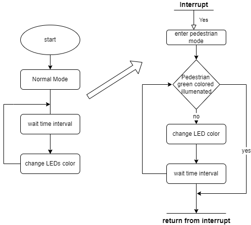 GitHub - Bassem-Yousry/Traffic-Light-Project: egFWD Project 2