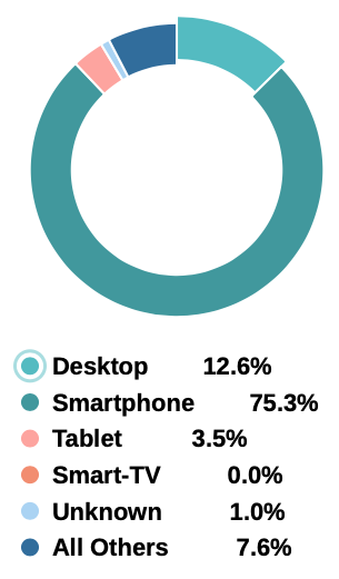 Legend - ".strokeWidth, .strokeDasharray" doesn't seem to be applied. · Issue #279 · amcharts ...