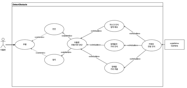 GitHub - Hoouoo/ROS: Gazebo와 ROS를 활용한 주행시험장 자율주행 프로젝트입니다.
