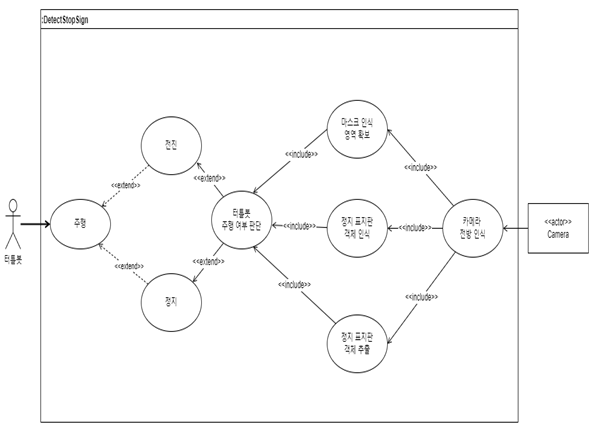 GitHub - Hoouoo/ROS: Gazebo와 ROS를 활용한 주행시험장 자율주행 프로젝트입니다.