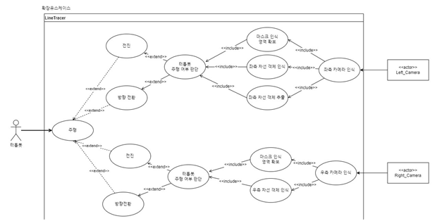 GitHub - Hoouoo/ROS: Gazebo와 ROS를 활용한 주행시험장 자율주행 프로젝트입니다.