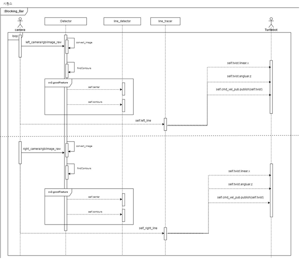 GitHub - Hoouoo/ROS: Gazebo와 ROS를 활용한 주행시험장 자율주행 프로젝트입니다.