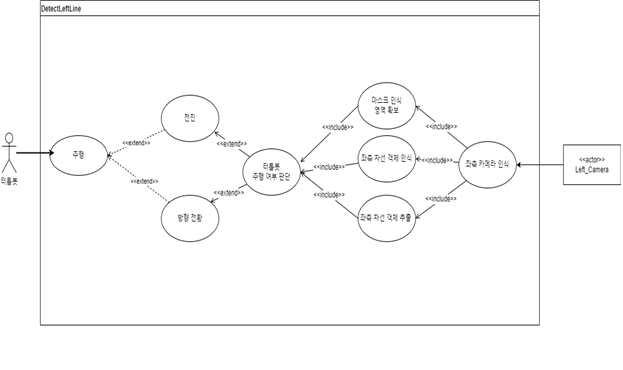 GitHub - Hoouoo/ROS: Gazebo와 ROS를 활용한 주행시험장 자율주행 프로젝트입니다.
