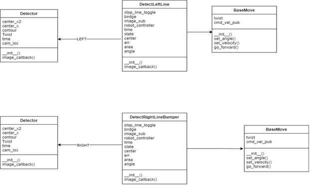 GitHub - Hoouoo/ROS: Gazebo와 ROS를 활용한 주행시험장 자율주행 프로젝트입니다.
