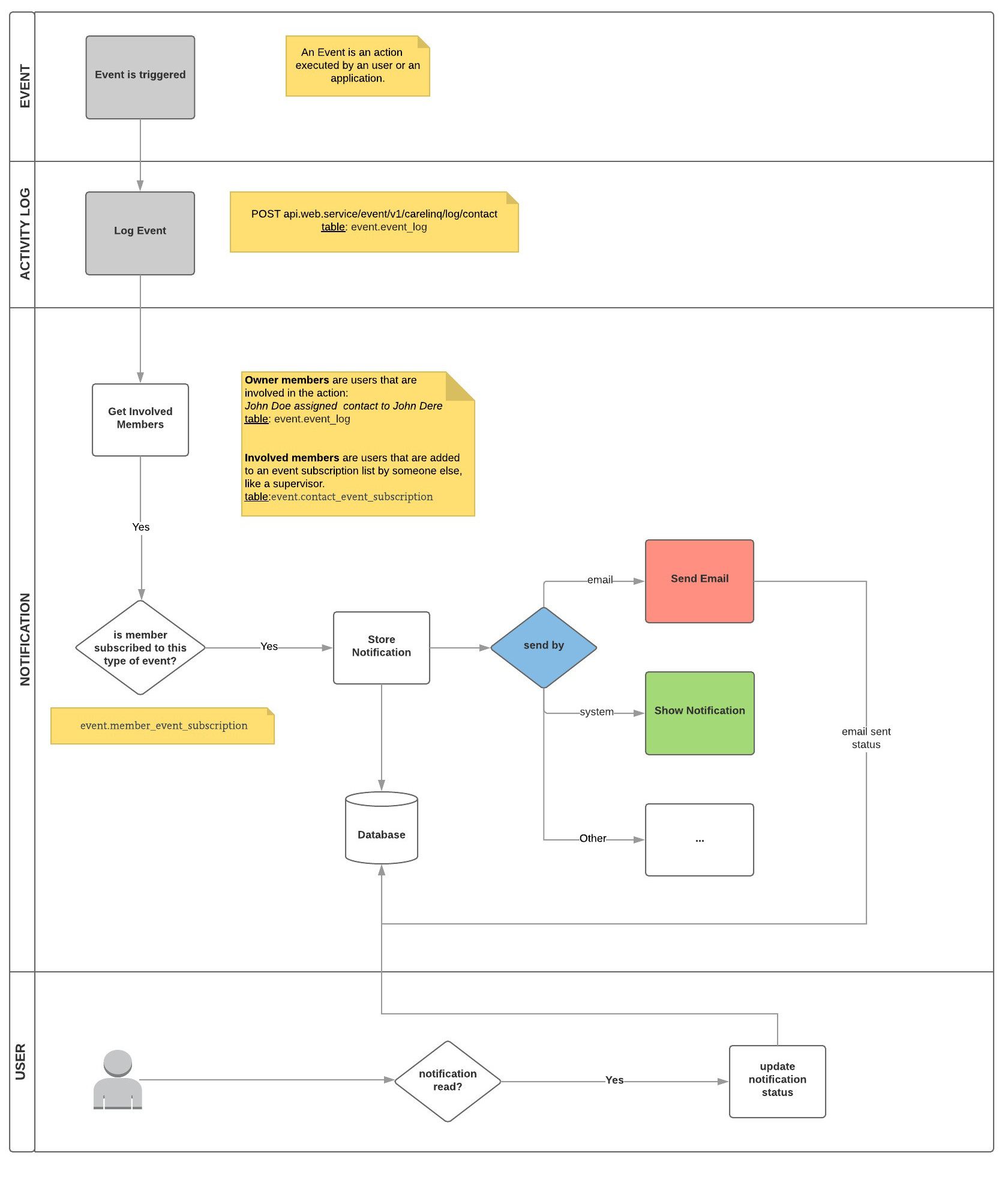 GitHub - osroflo/application-user-event-api: API to log user activities in applications