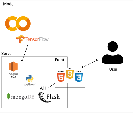 GitHub - 5moomin-and-children/all