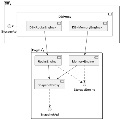 [Refactor]: Access the engine in an easier way · Issue #237 · xline-kv/Xline · GitHub