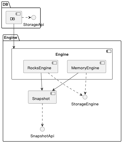 [Refactor]: Access the engine in an easier way · Issue #237 · xline-kv/Xline · GitHub