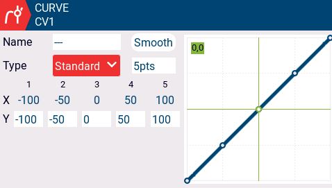 Curve Edit page / x-axis and y-axis values have different alignment · Issue #3088 · EdgeTX ...