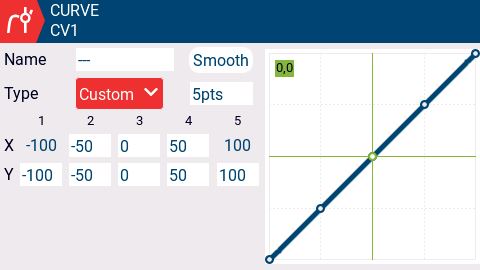 Curve Edit page / x-axis and y-axis values have different alignment · Issue #3088 · EdgeTX ...