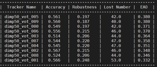 Can I get your help? I failed to reproduce the EAO score on VOT2018 from the given DiMP50 model ...