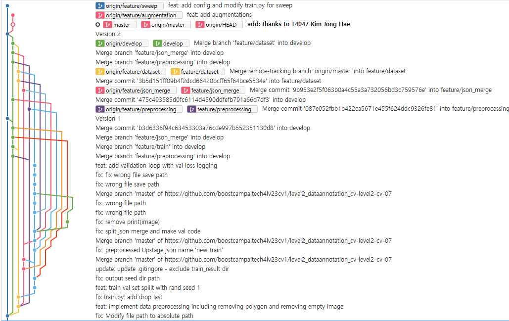 GitHub - 99sphere/NAVER_AI_Tech_OCR_TextDetector: NAVER Boostcamp AI Tech 4기 - 학습 데이터 추가 및 수정을 ...