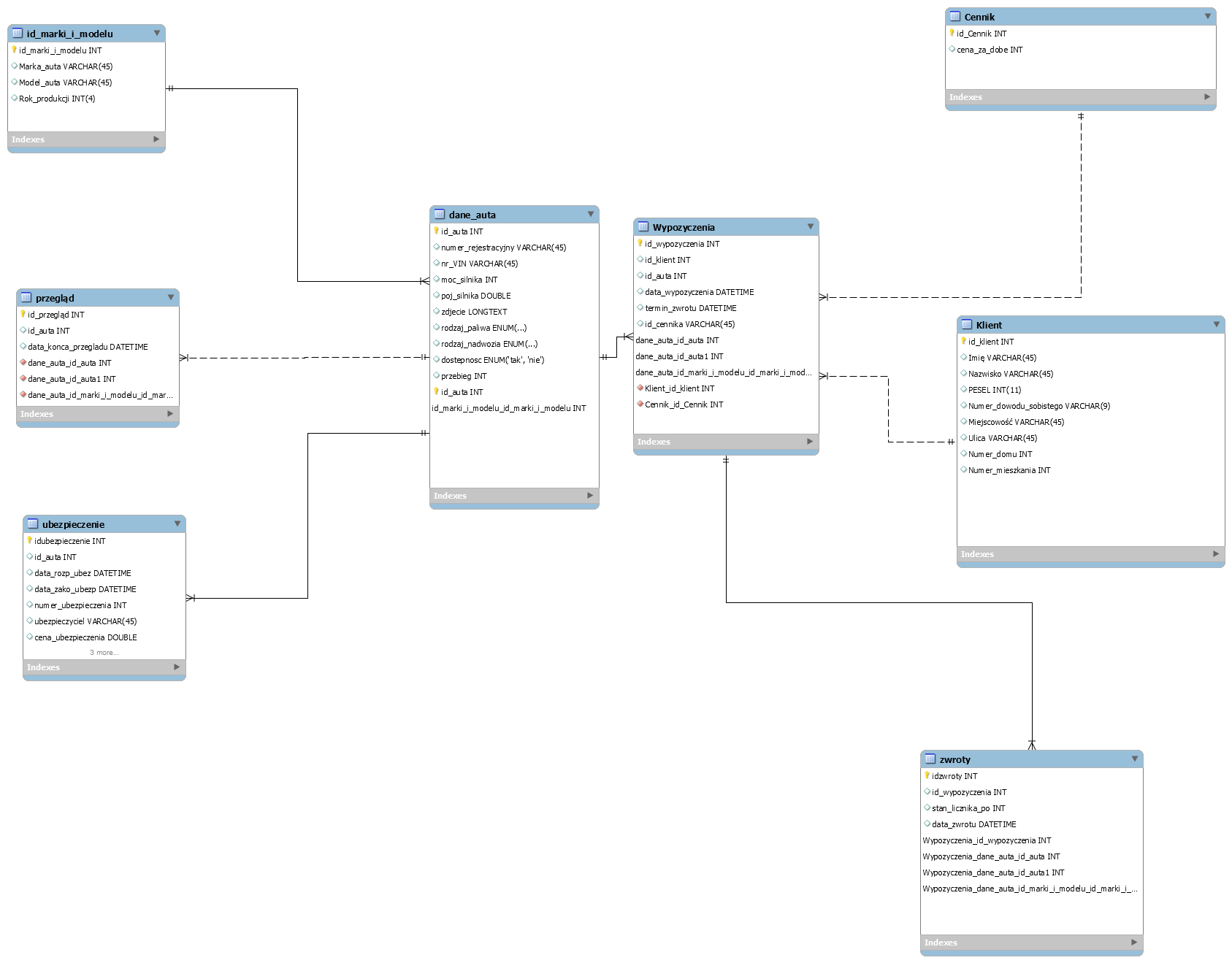 GitHub - Cass9/PSI-projekt