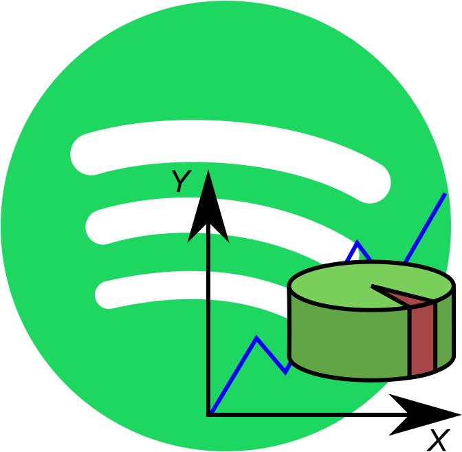 GitHub - alekaug/Java-Swing-SpotifyStatistics-desktop-app: A desktop application made in Java ...
